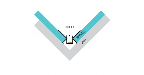 LED profil Elmark - vgradni knauf profil za notranji vogal, 2m ...